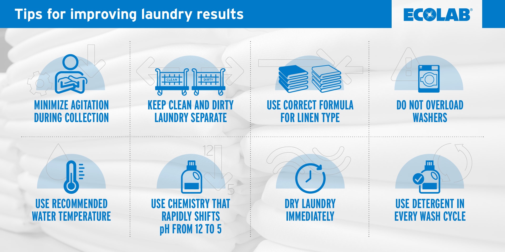 Hotels | Market | Ecolab